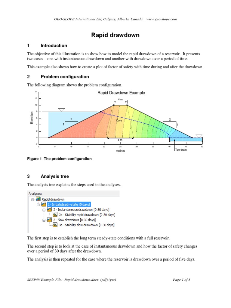 Rapid Drawdown | Reservoir | Mathematics
