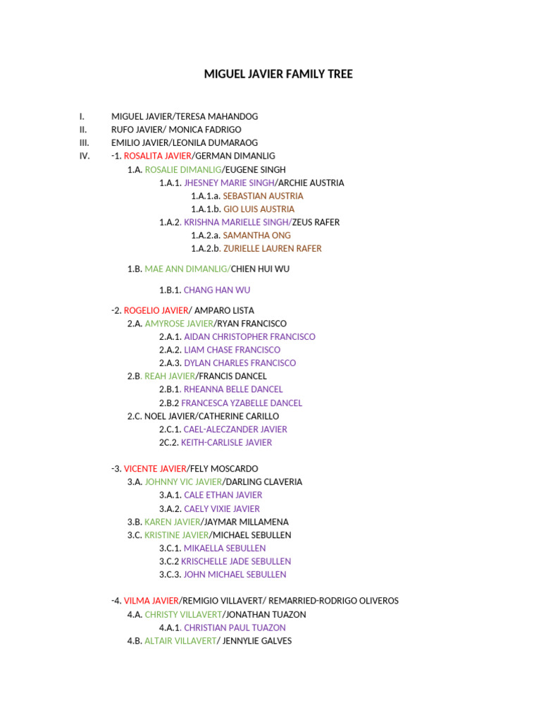Javier Family Tree | PDF