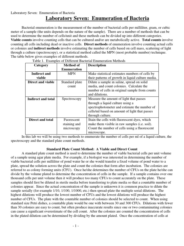 Laboratory Seven: Enumeration of Bacteria | PDF | Colony Forming Unit ...