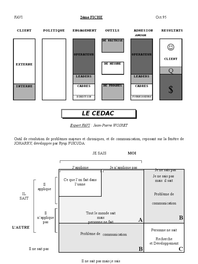 Fiche N°2 - Le Cedac | PDF | Business