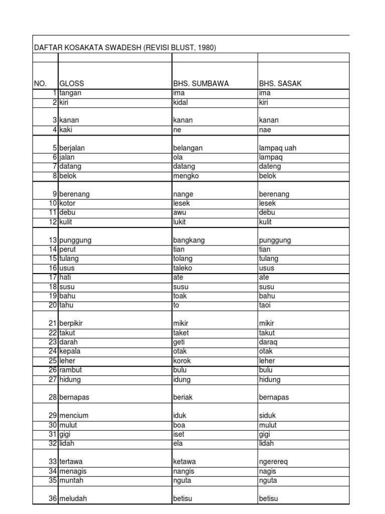 Kamus Bahasa Sumbawa | PDF