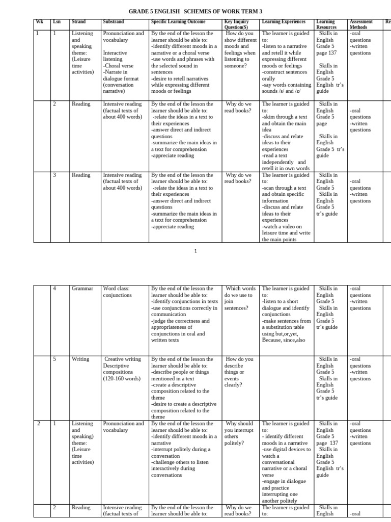 Grade 5 Rationalized English Schemes of Work Term 3 Skills in English ...