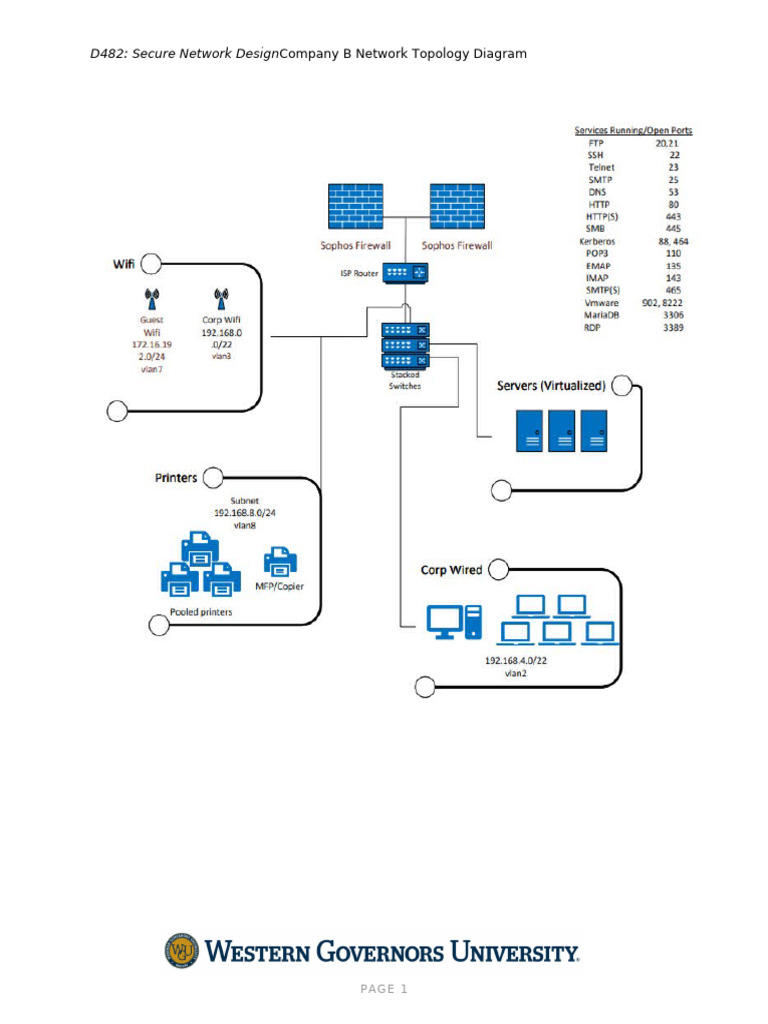 Company B Network Diagram | PDF