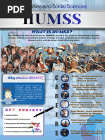 Understanding HUMSS in Senior High | PDF | Thought | Social Sciences