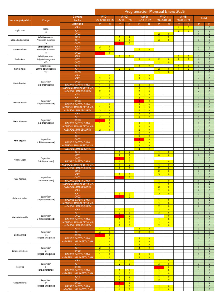 Planificación FLP Enero 2026 | PDF