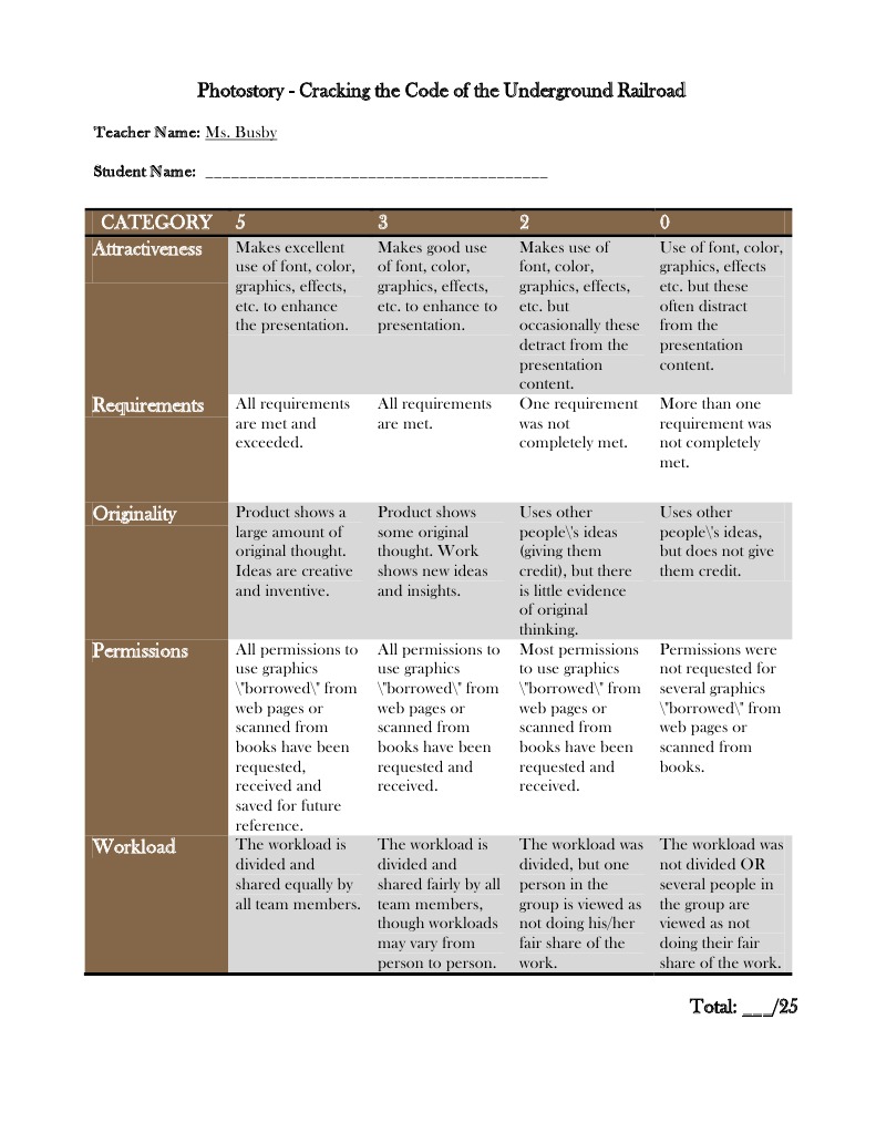 Photostory Rubric | PDF | Career & Growth