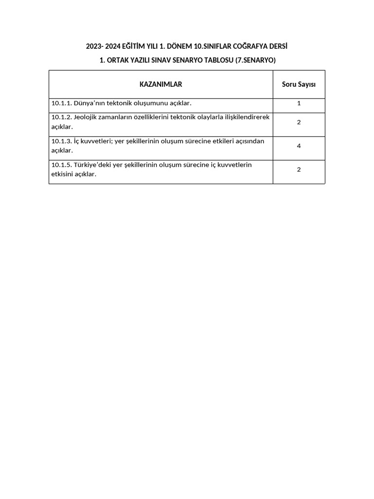 10 Sinif-Cografya | PDF
