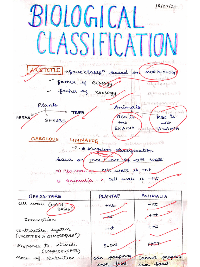 Biological Classification | PDF