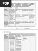 AP World History LEQ Scoring Guide | PDF | Argument | Cognition