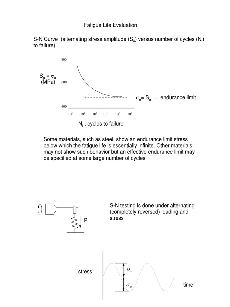 Fatigue ANalysis SN Curve | PDF | Fatigue (Material) | Engineering