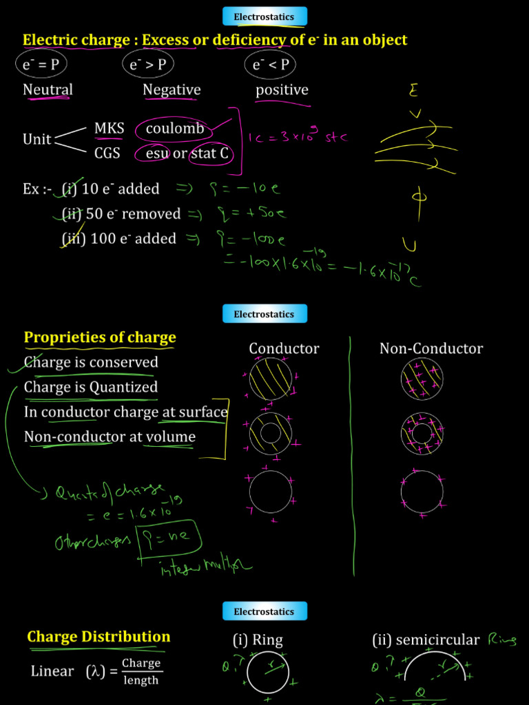 Electrostatics L 01 Class Notes Introduction and Questions NOTES | PDF