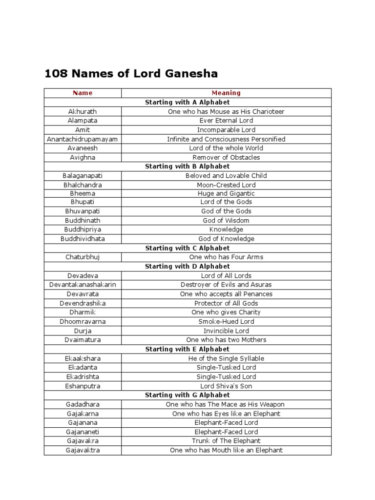 108 Names of Lord Ganesha | PDF | Polytheism | Asian Mythology