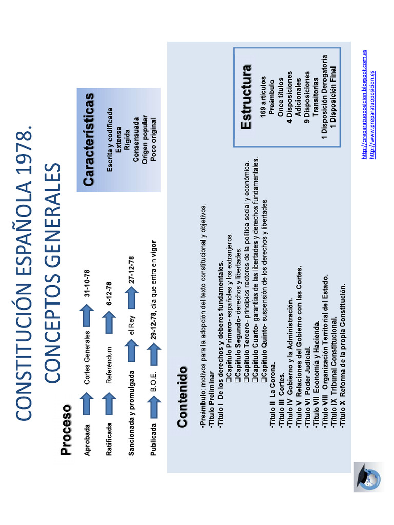 Constitución Española Esquema | PDF