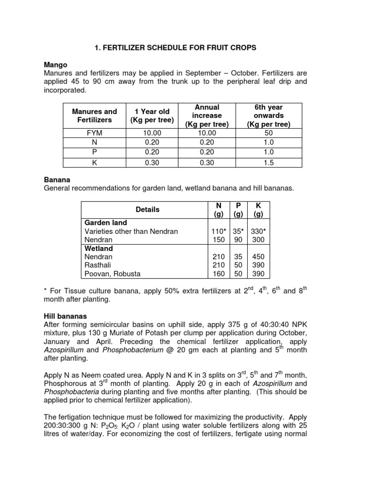 Fertilizer Schedule for Fruit Crops | PDF | Fertilizer | Horticulture ...