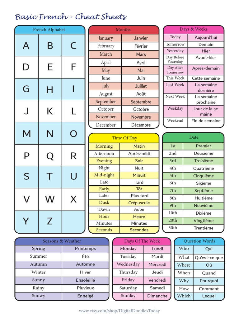 French Cheat Sheets | PDF