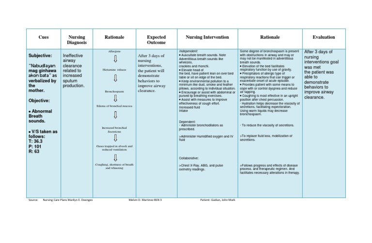 NCP For Asthma | PDF | Self-Improvement | Wellness