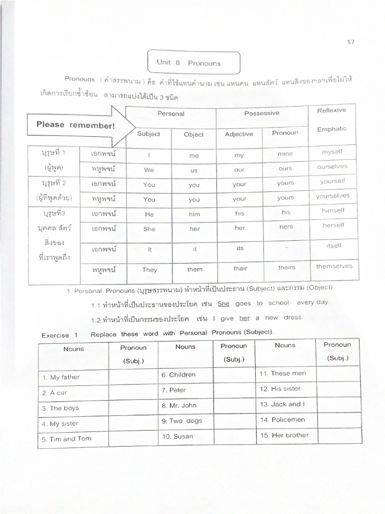 Unit 8 Pronouns | PDF