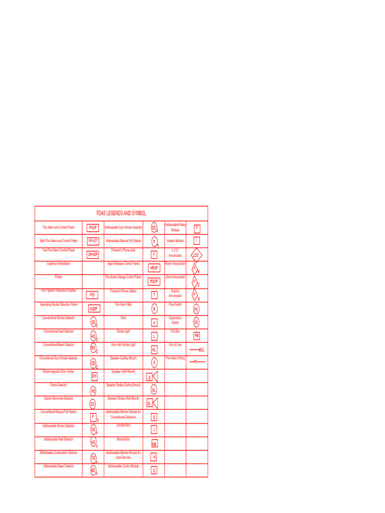 Fdas Legends and Symbols | PDF