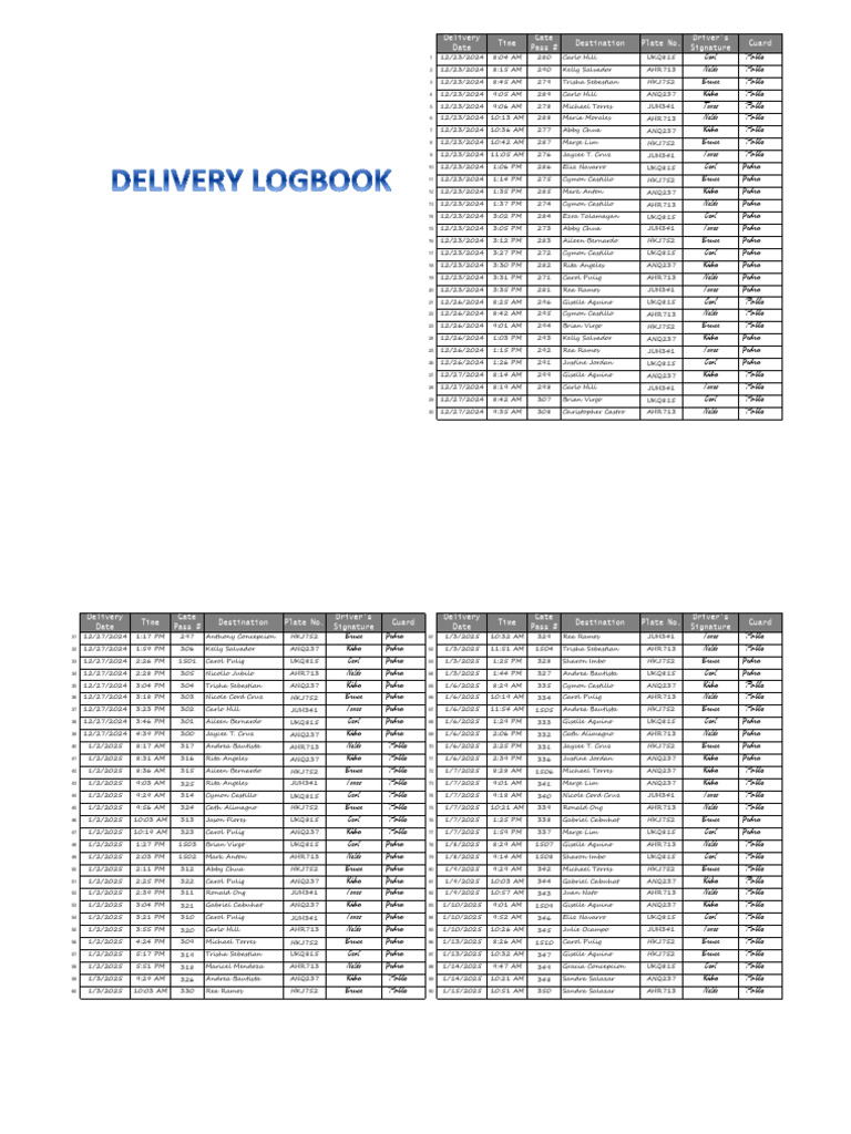 Guard Logbook-2025 | PDF