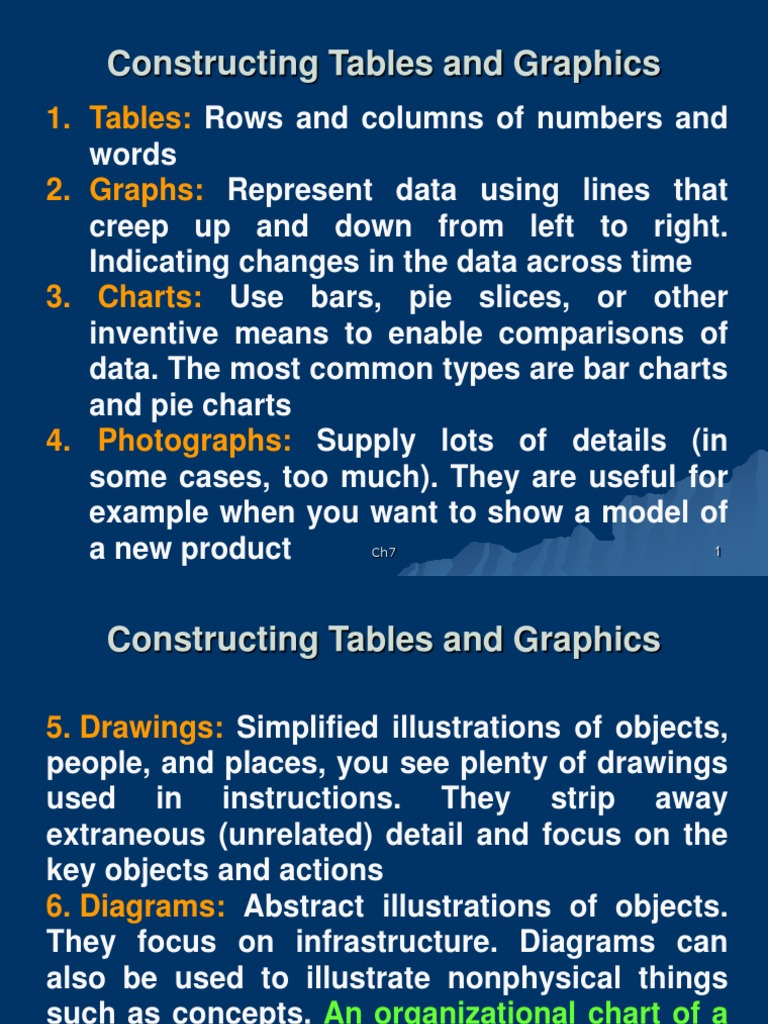 Constructing Tables and Graphics | PDF | Graphics | Chart