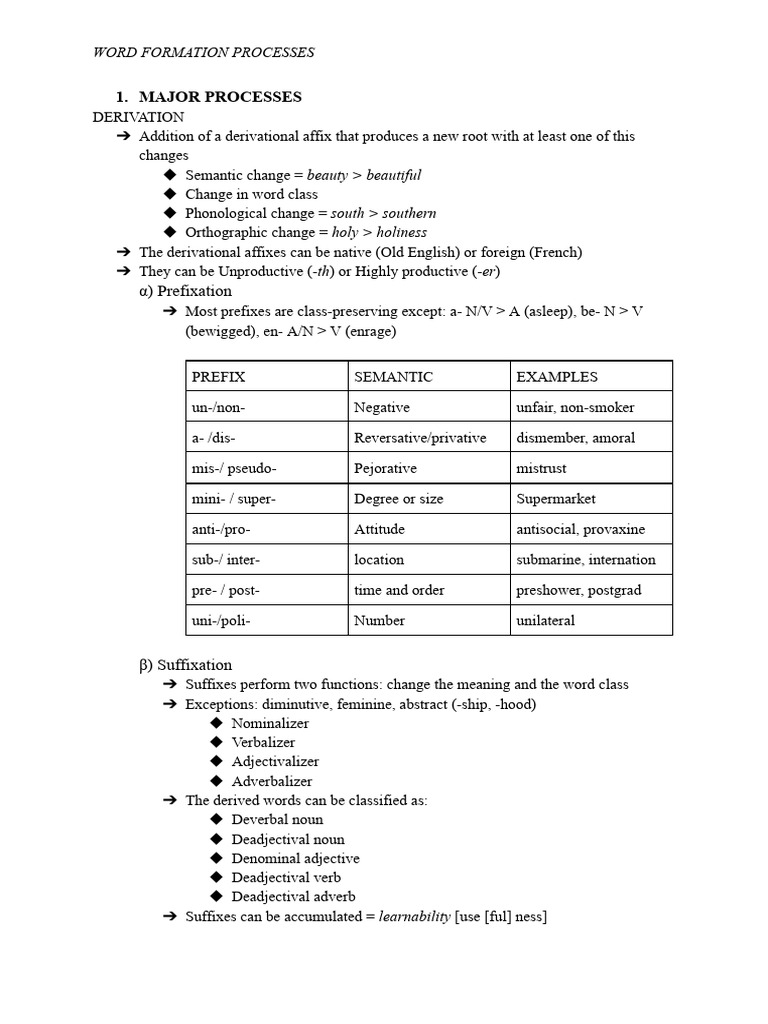 Word Formation Processes | PDF