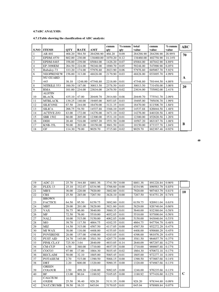 INVENTORY MANAGEMENT Part 2 | PDF | Business | Nature