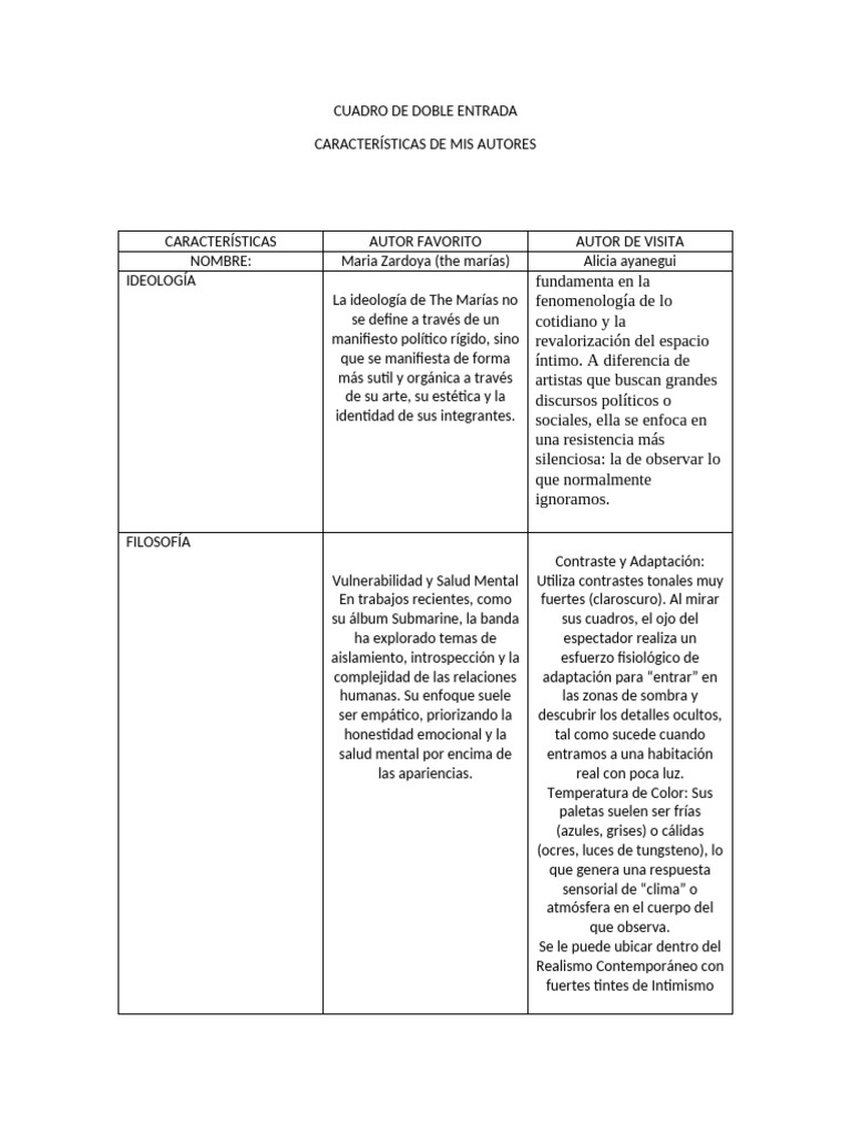 Cuadro de Doble Entrada | PDF