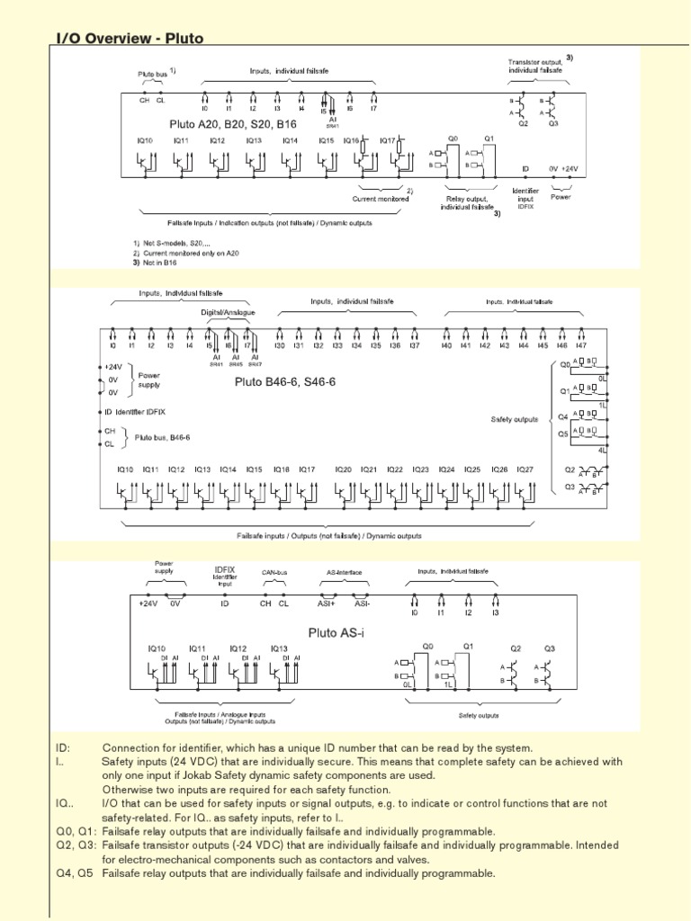 Pluto Safety IO | PDF | Programmable Logic Controller | Electromagnetism