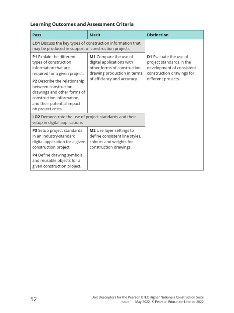 Digital Application For Construction Information Outcomes | PDF