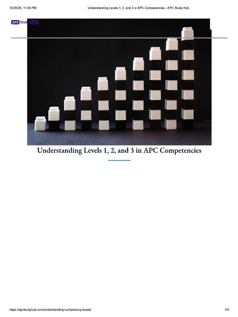 Sitemapcdatahttpstondreferenzcomdynamic Levels Always Stay The Same For The Entire Piece