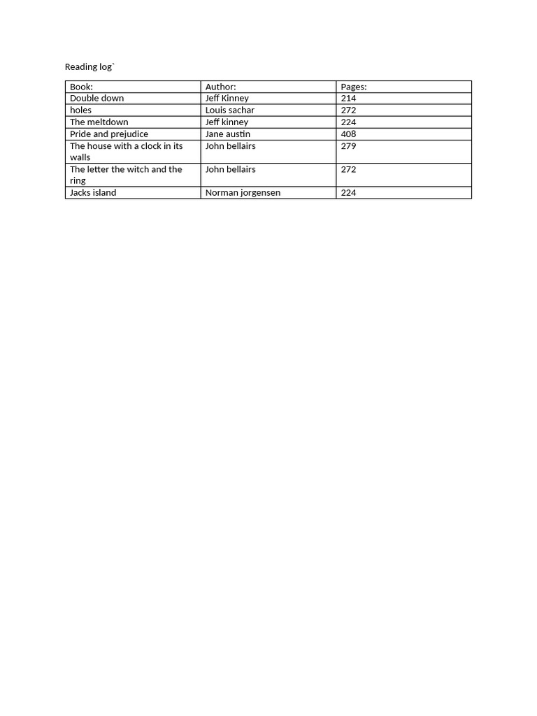 Reading Log | PDF