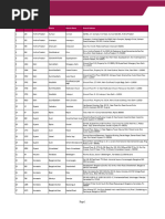 GHPL Branch Contact Information | PDF