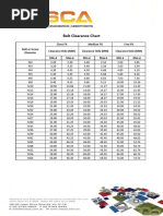 Clearance Hole Chart | PDF | Screw | Tools