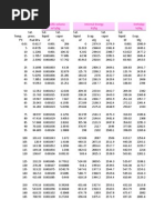 Saturation Table For Propane | PDF