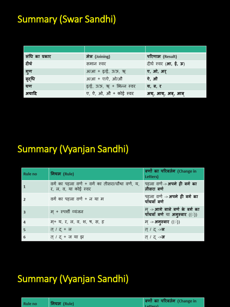 Sandhi Summary | PDF