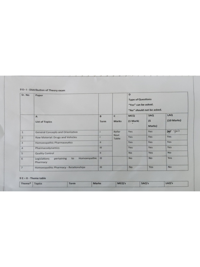 Pharmacy - NCH Distribution of Marks | PDF