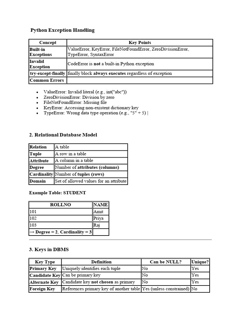 Python Exception Handling | PDF