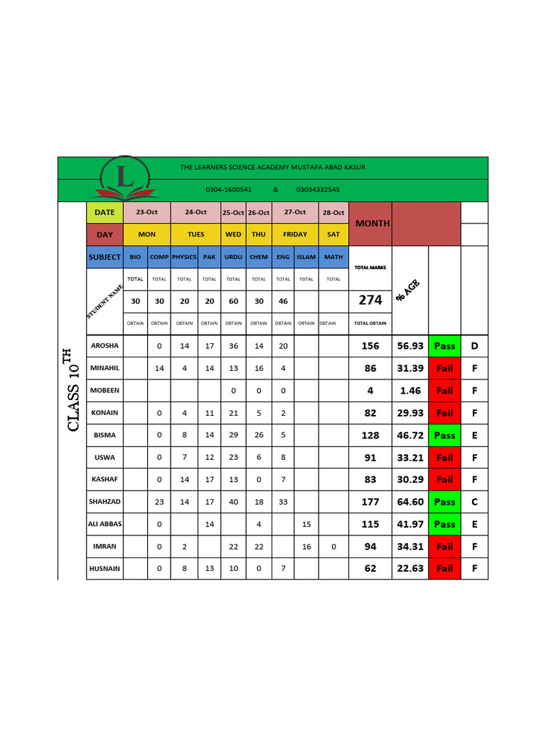 Complete Mark Sheet - 10 TH Class Test No 1 | PDF