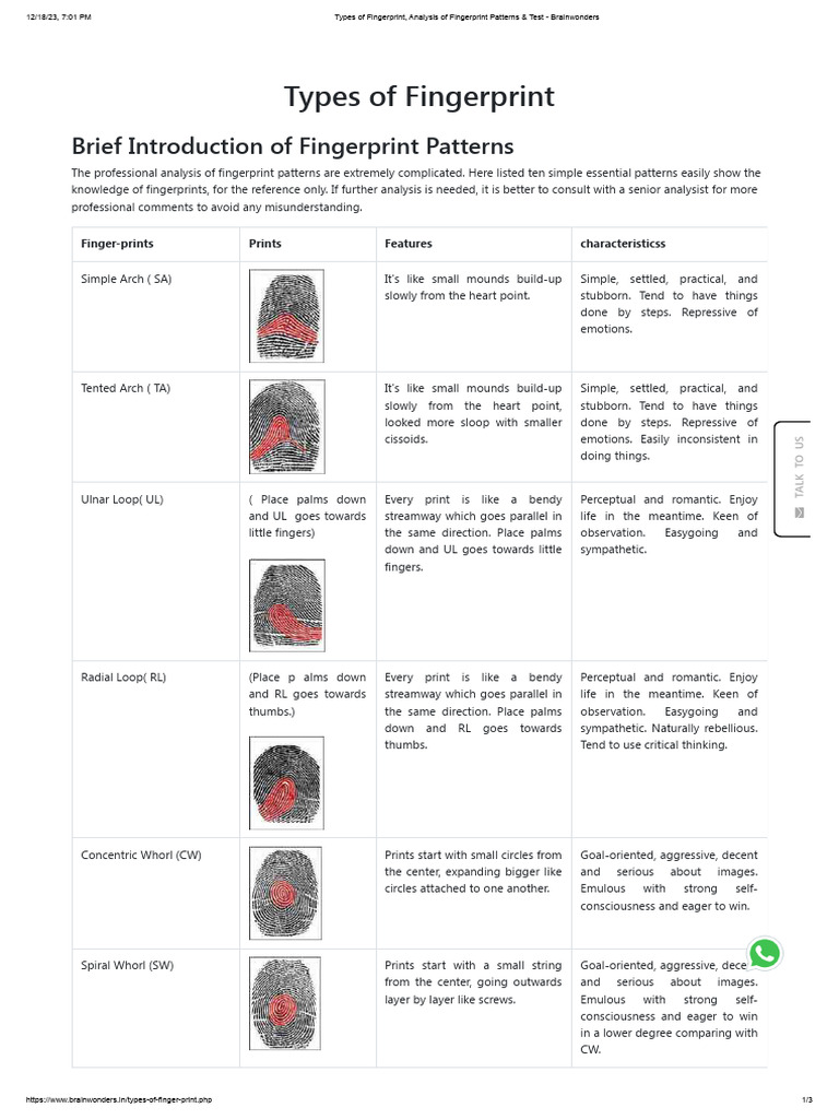 Good-Types of Fingerprint, Analysis of Fingerprint Patterns & Test ...