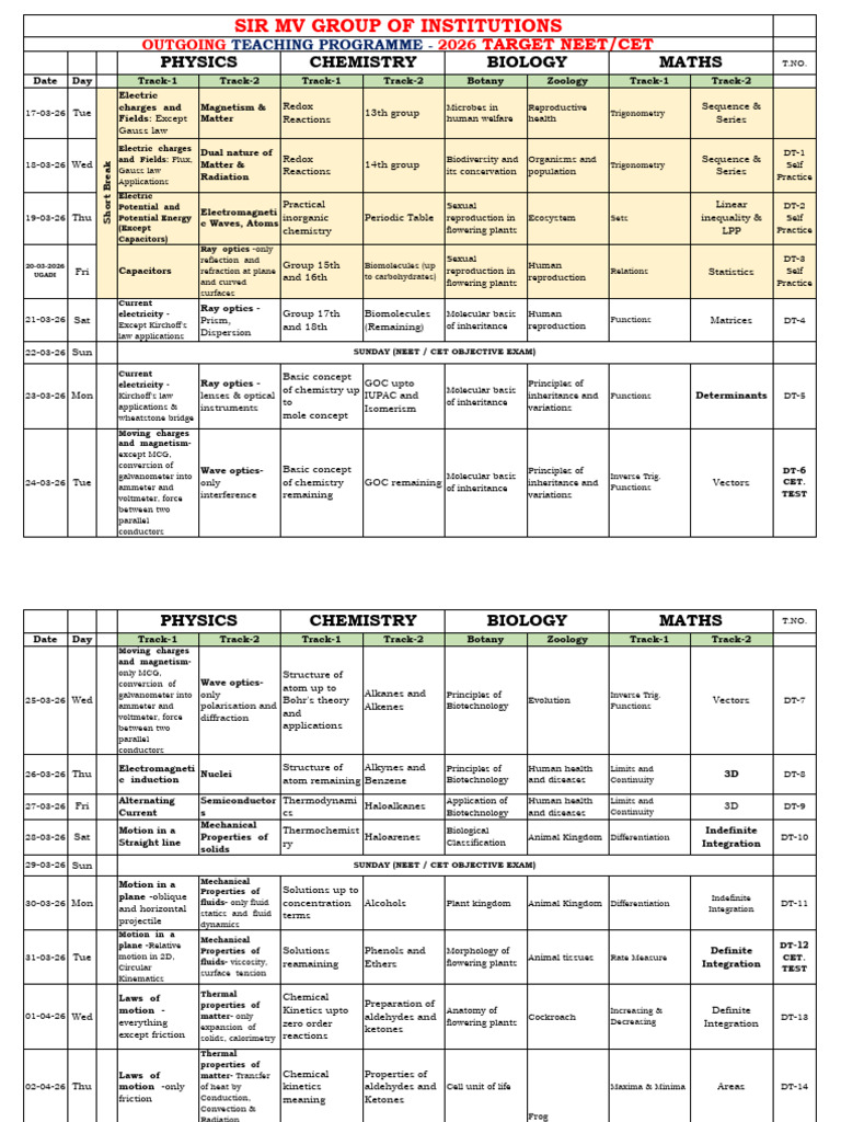 Outgoing Teaching Schedule - Target Neet, Cet | PDF