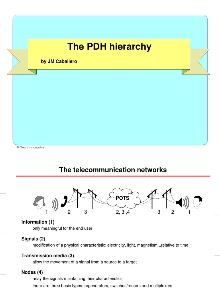 Mod1 PDH | PDF
