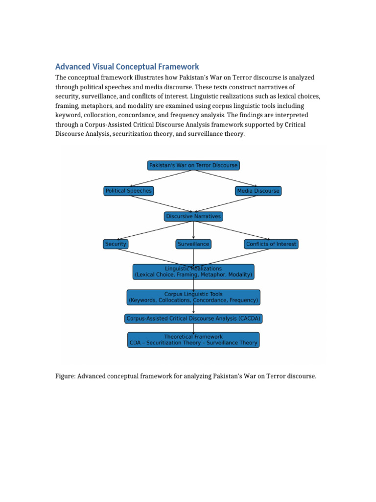 Advanced Conceptual Framework War On Terror | PDF