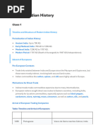 Modern History Timeline | PDF