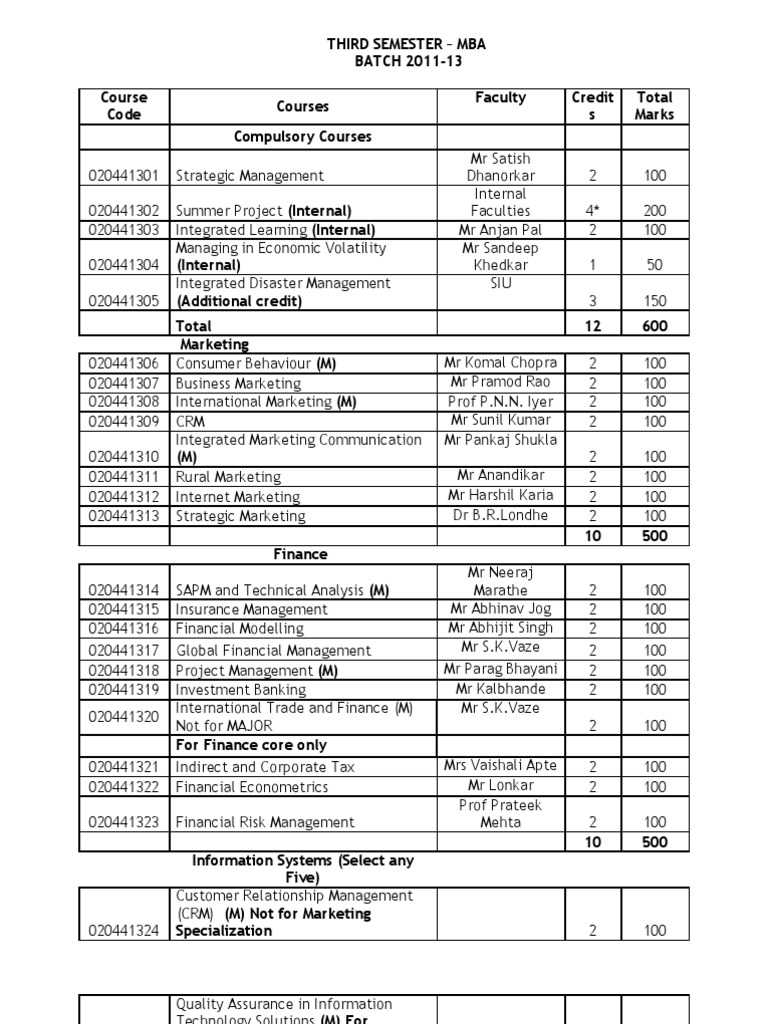 Syllabus 3rd Sem | Human Resource Management | Leadership