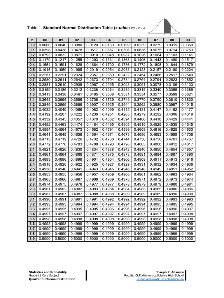 Table 1-Standard Normal Table | PDF | Statistical Theory | Normal ...