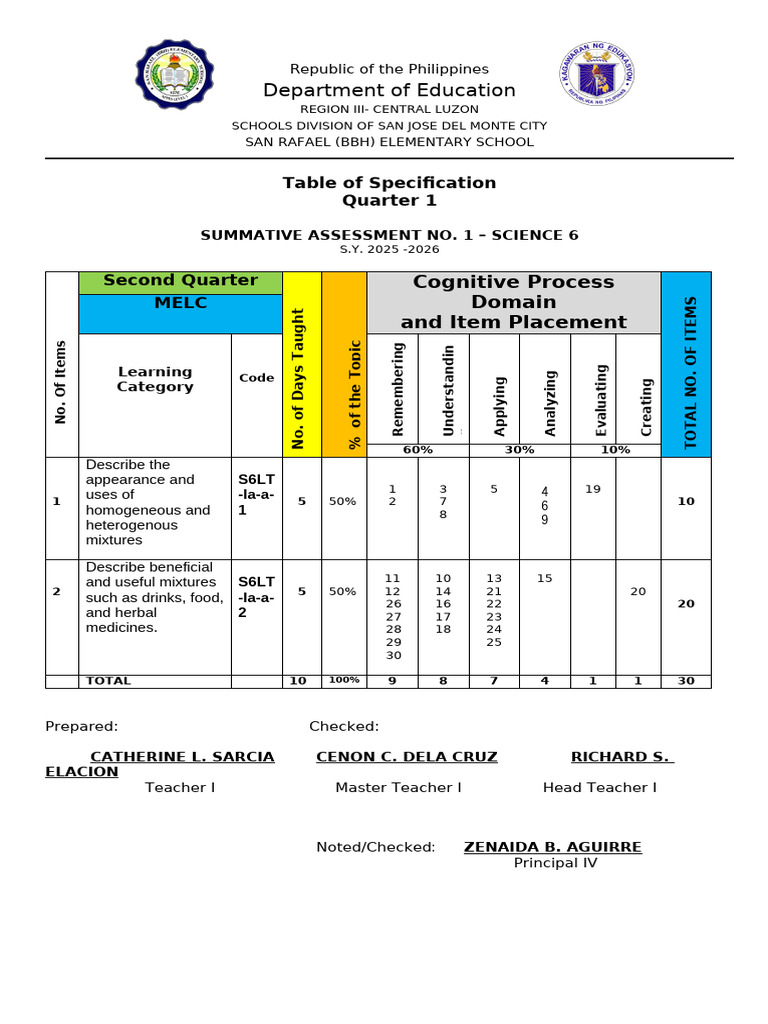 Q1 Science 6 1ST Summative Test | PDF | Mixture | Suspension (Chemistry)