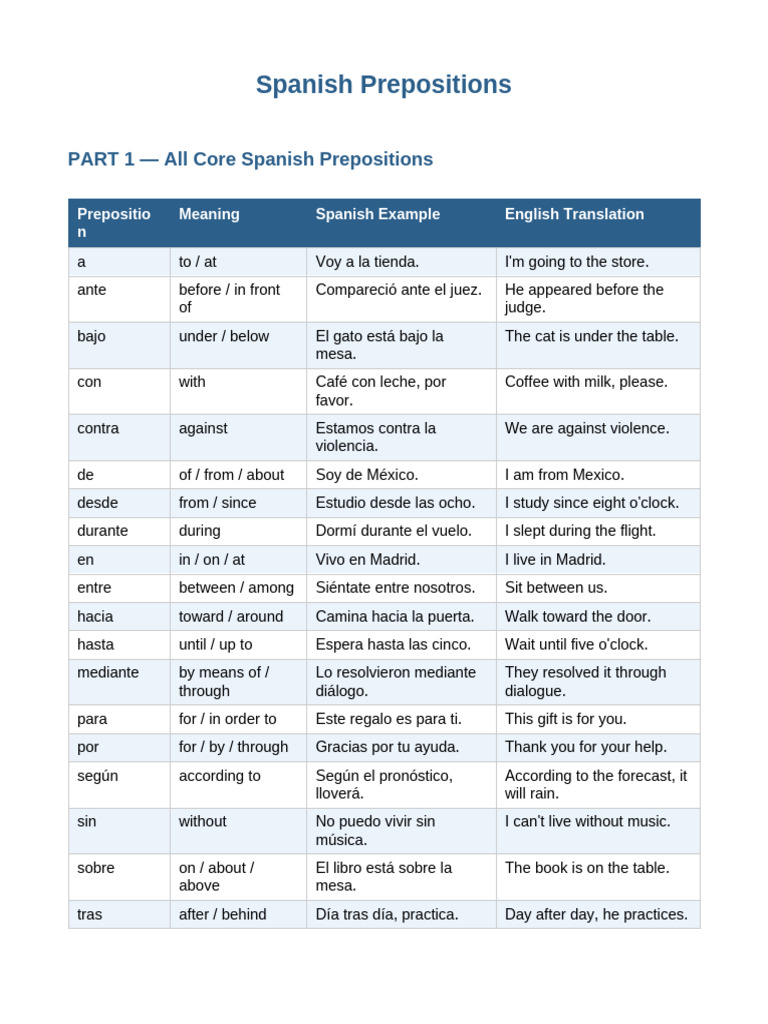 Spanish Prepositions Reference | PDF | Syntax | Grammar