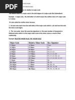 Interval Song Reference Chart | PDF