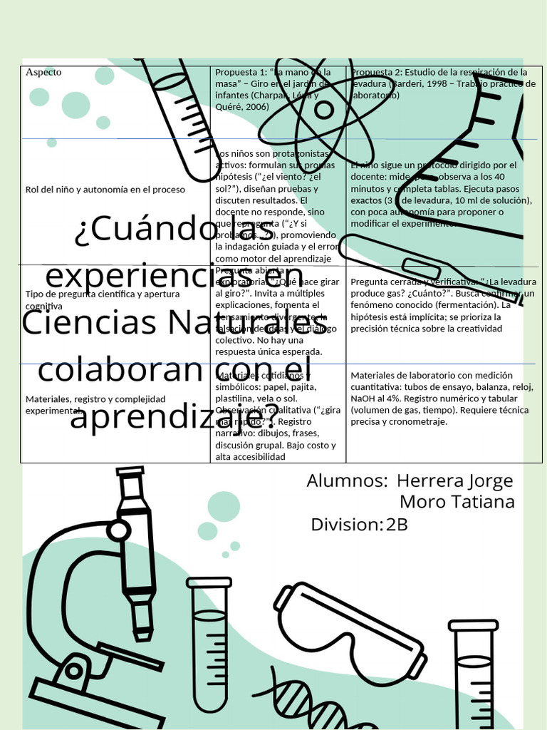 Experimento Herrera Jorge Moro Tatiana Re Entrega | PDF | Experimentar ...