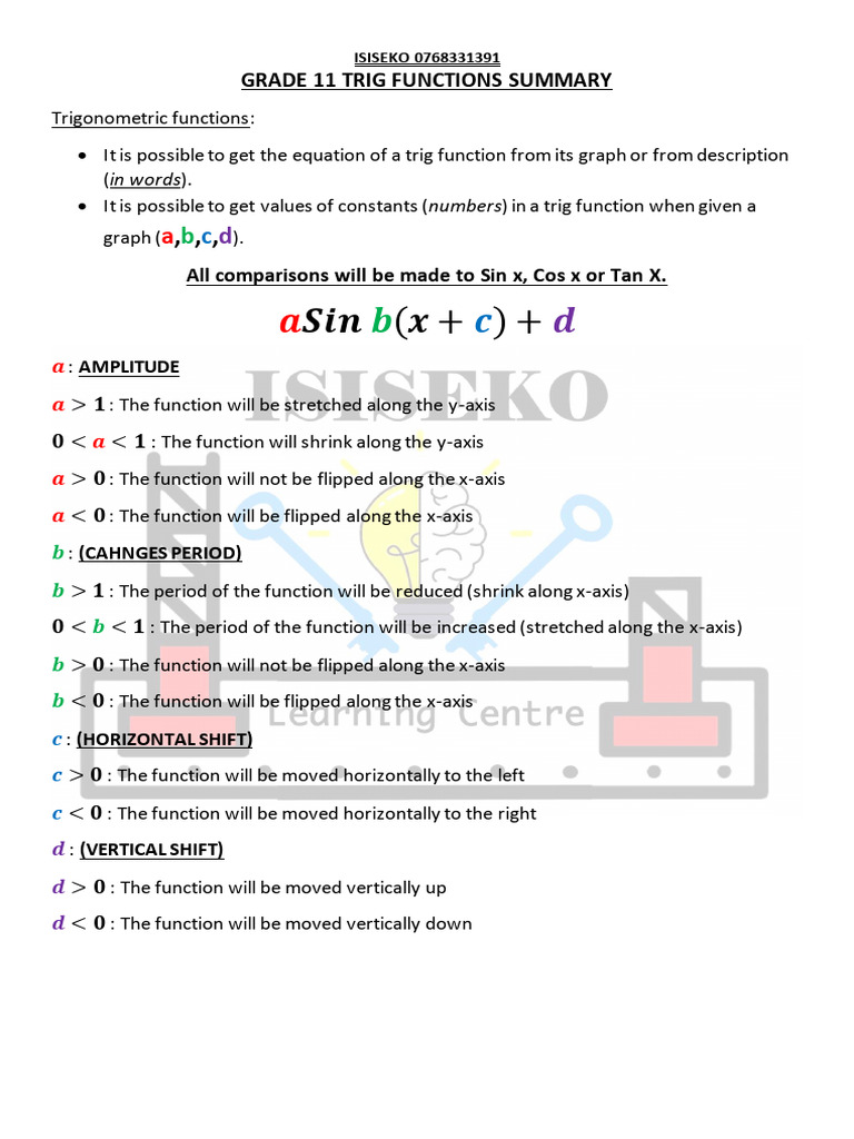 Grade 11 Trig Function Summary | PDF | Trigonometry | Trigonometric ...